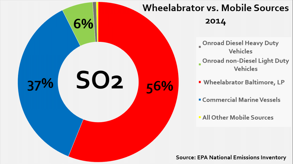 BRESCO Waste Incinerator - Clean Air Baltimore