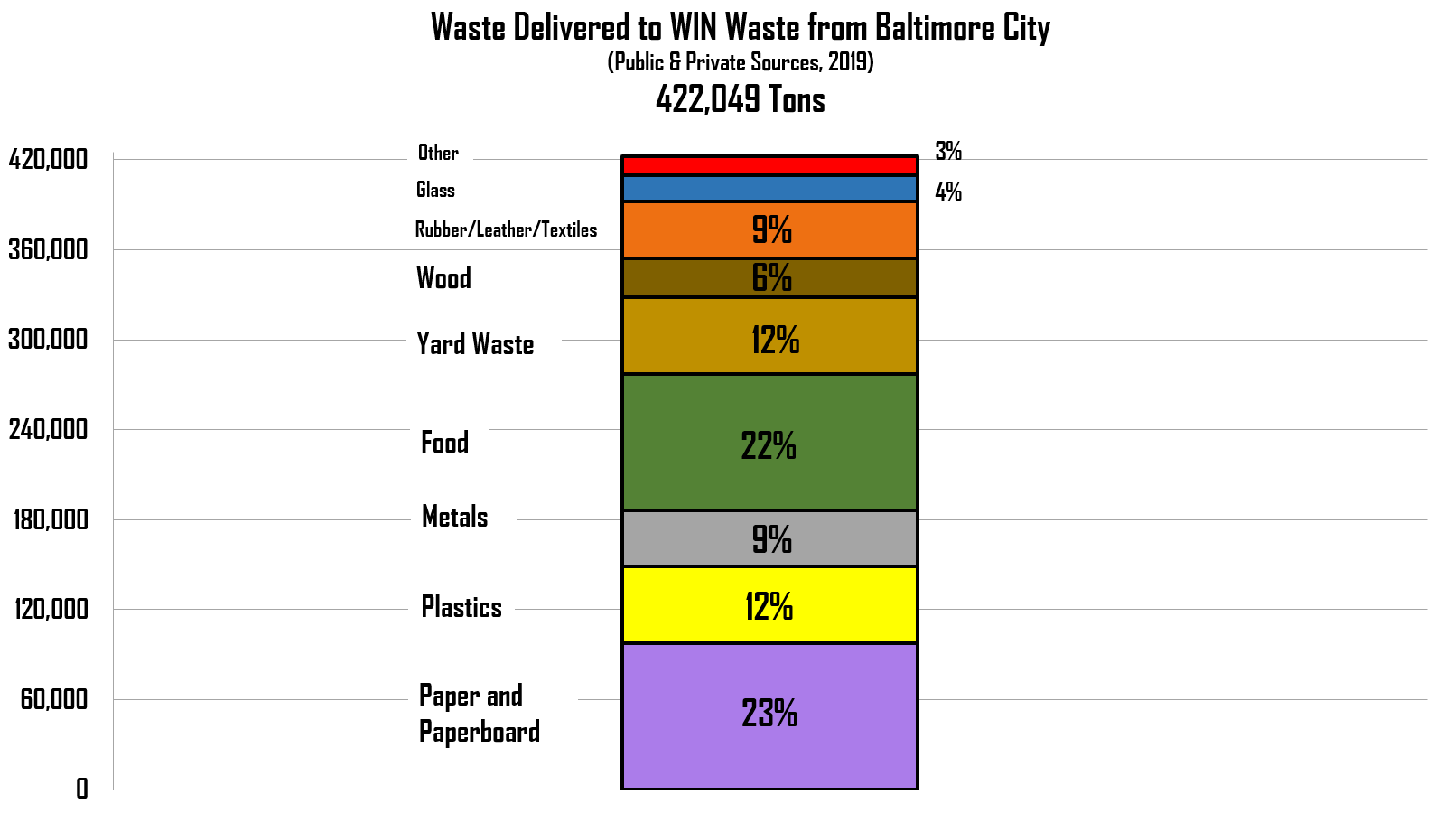 Recycling in Baltimore - Clean Air Baltimore